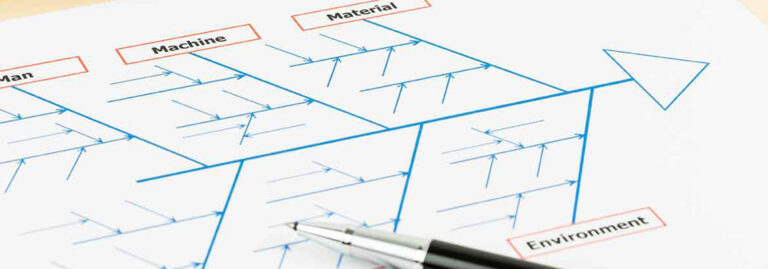 La méthode 5M ou diagramme d'Ishikawa : Qu'est-ce que c'est?
